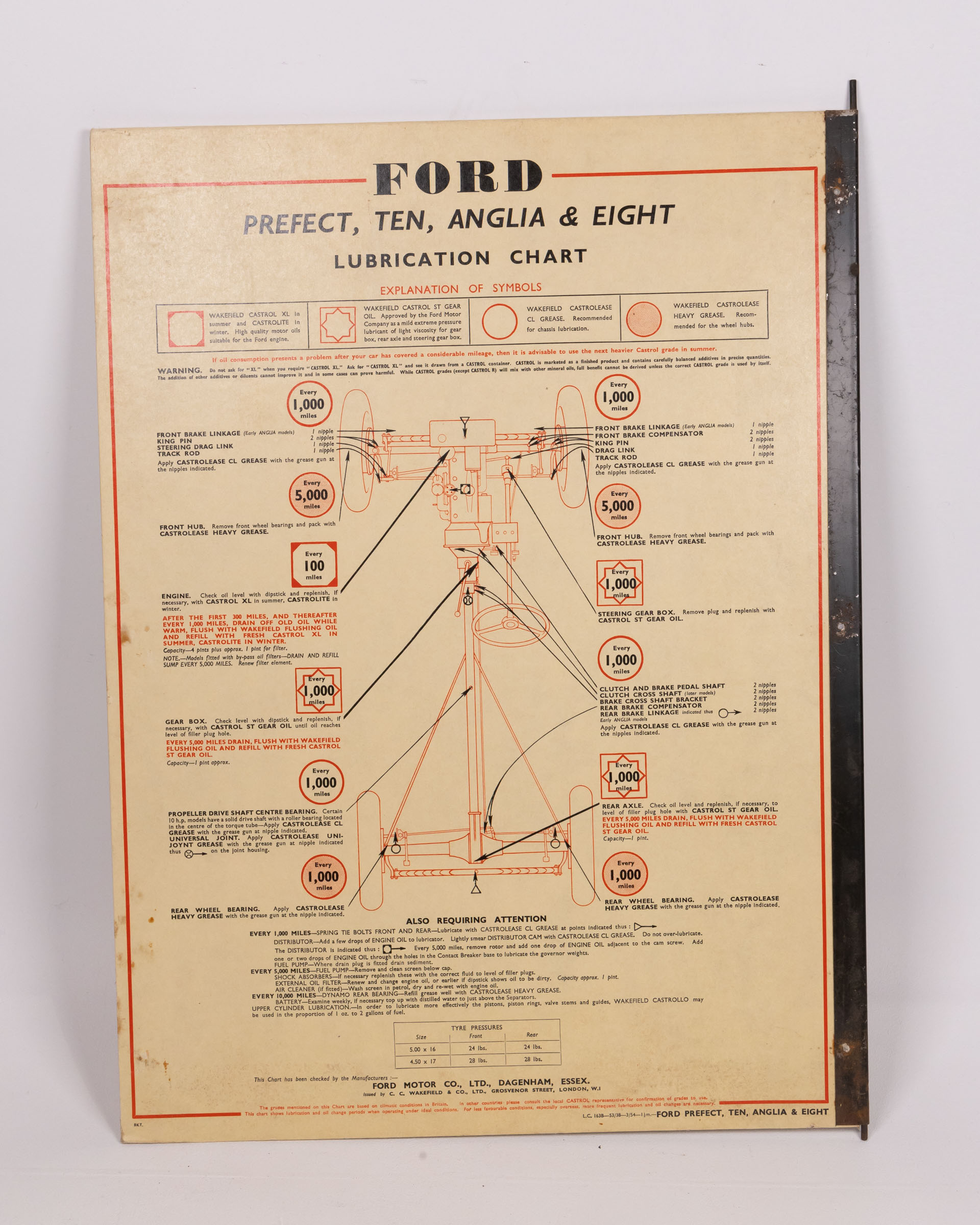 Austin & Ford Lubrication Chart - On The Square Emporium